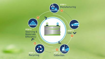 What Role Can Lead-Acid Batteries Play in the Circular Economy ...
