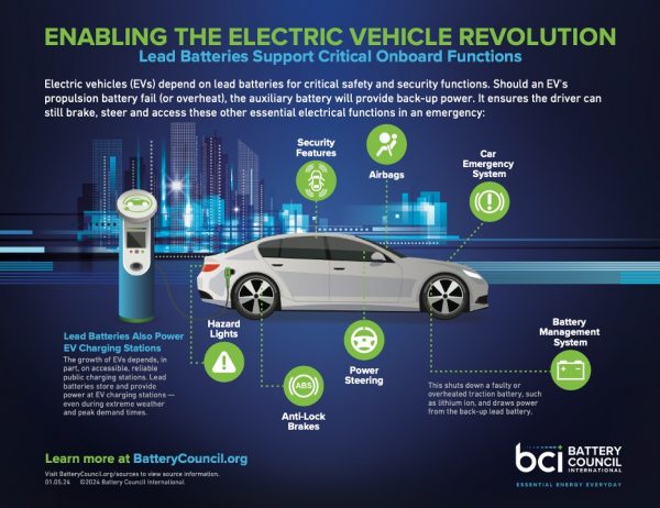 Automotive | Battery Council International