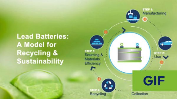 A Model Circular Economy (GIF) | Battery Council International