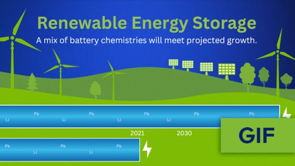 Renewable Energy Storage (GIF) | Battery Council International