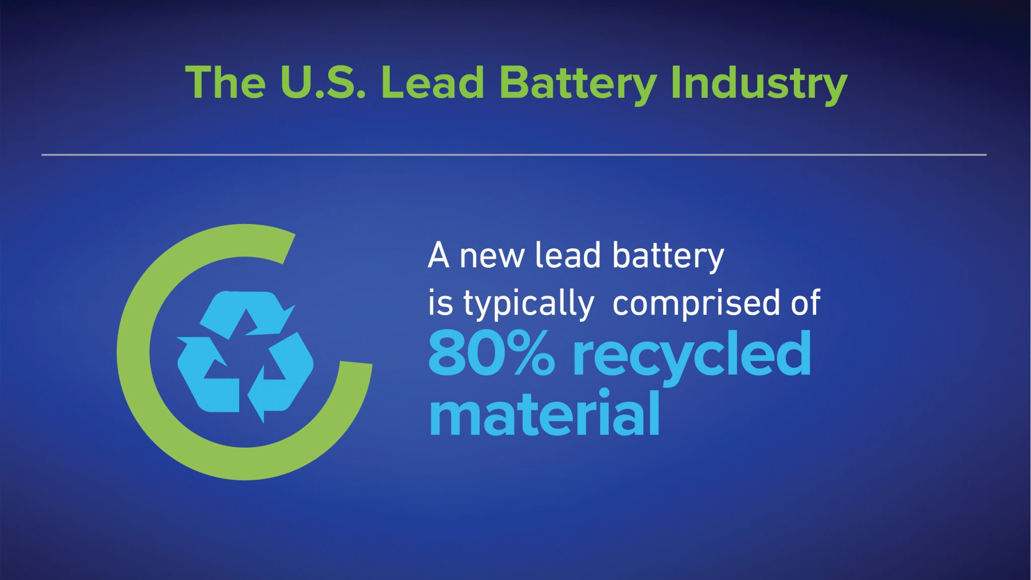 America Recycles Day 2024| Battery Council International
