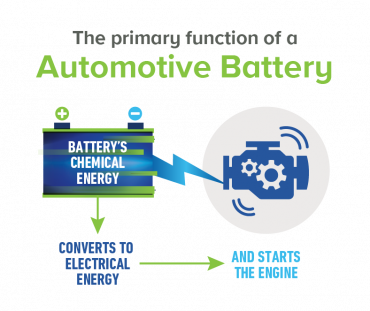 About the Lead Acid Battery | Battery Council International