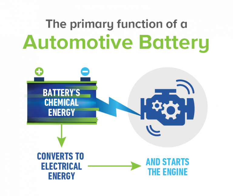 About the Lead Acid Battery | Battery Council International