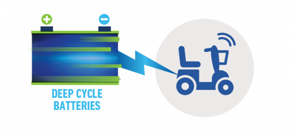 About the Lead Acid Battery | Battery Council International