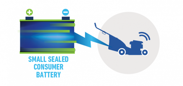 About the Lead Acid Battery | Battery Council International