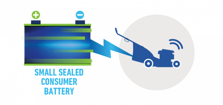 About the Lead Acid Battery | Battery Council International