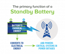 About the Lead Acid Battery | Battery Council International
