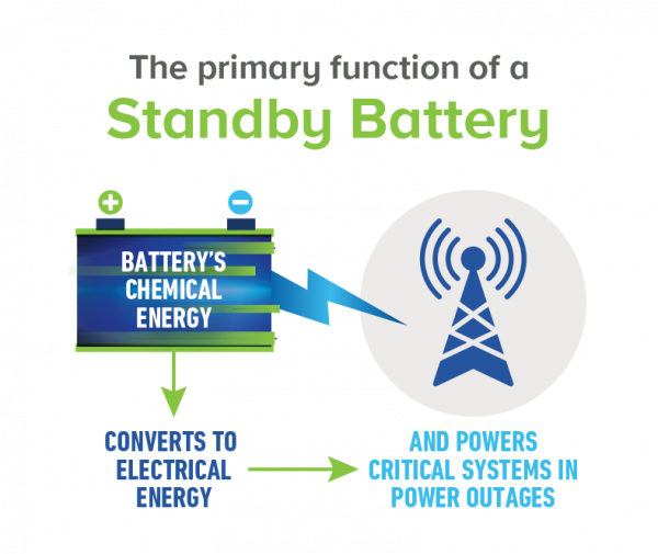 About the Lead Acid Battery | Battery Council International