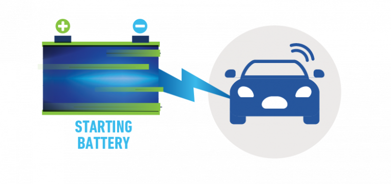 About the Lead Acid Battery | Battery Council International