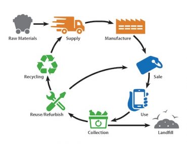 Reduce Battery Waste (Part 2) | Battery Council International