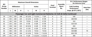 BCI Group Sizes | Battery Council International
