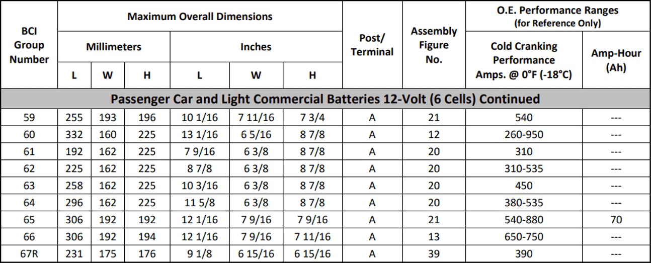 Automotive Battery Chart Group Size 48 91 Battery Remy Battery Automotive Battery Chart Group Size 48 91 Battery Remy Battery