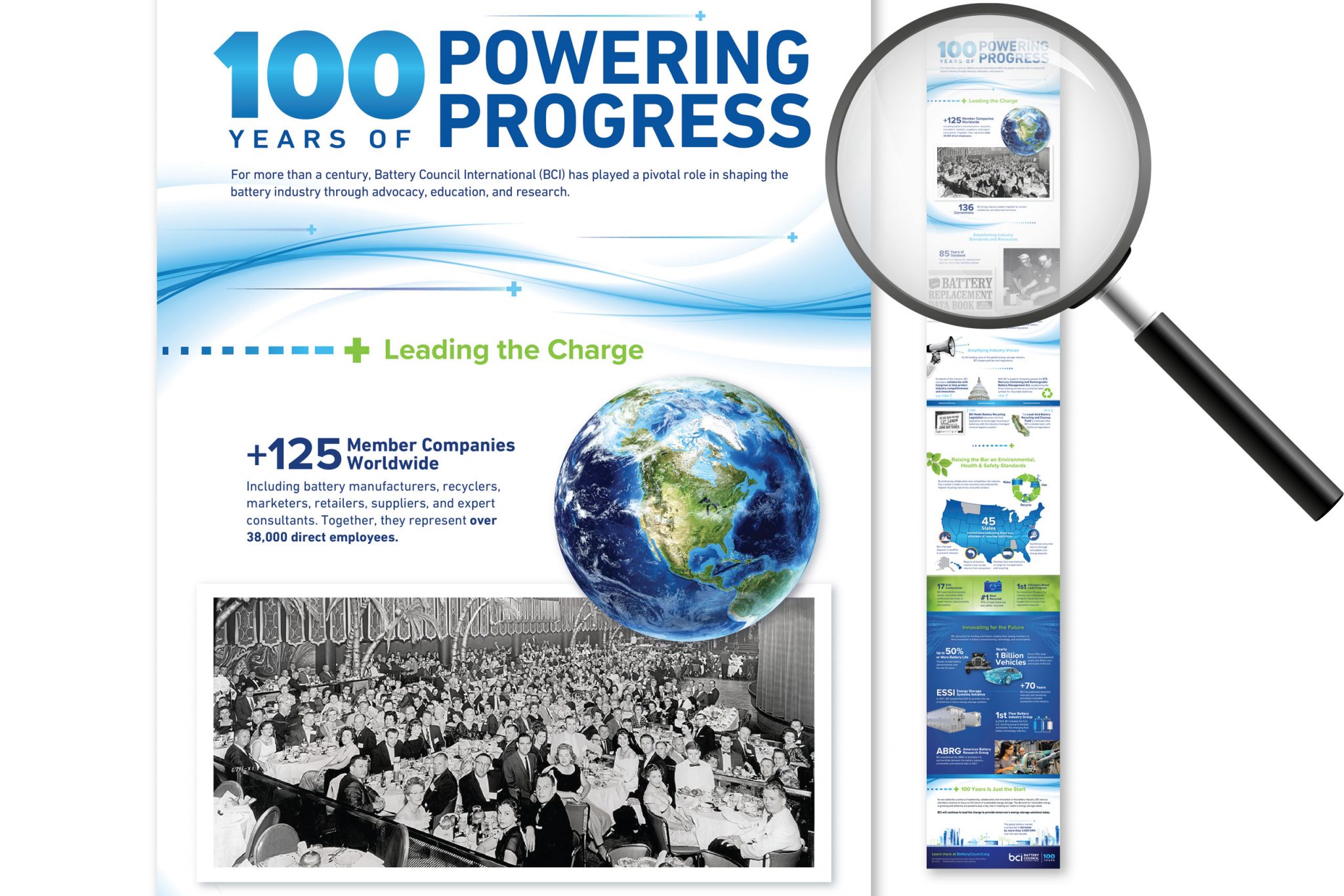 100-Year Anniversary | Battery Council International