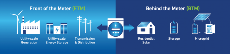 Behind the Meter Energy Storage | Battery Council International