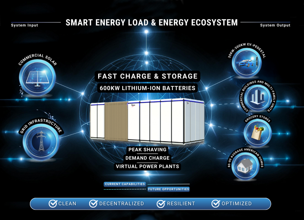 Essential Energy Tour - EnerSys | Battery Council International