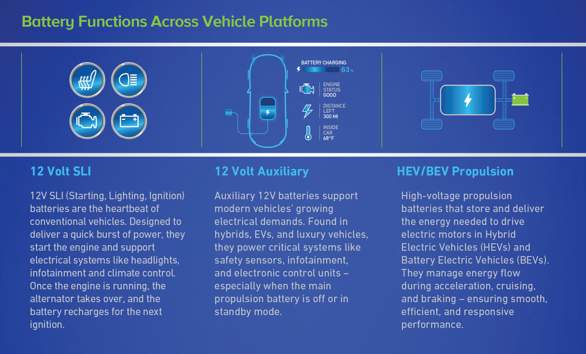 Lead batteries maintain growth in NA automotive battery market ...